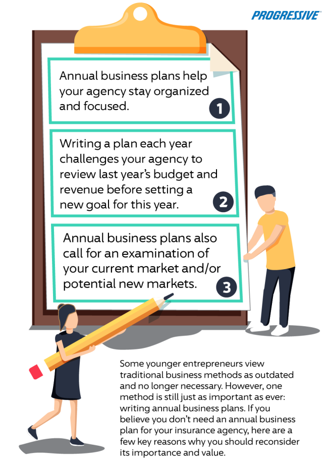 Three Reasons to Write Annual Business Plans – Connect