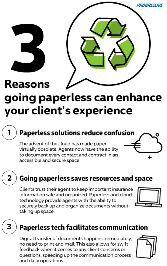 The Pros of Paperless – Connect